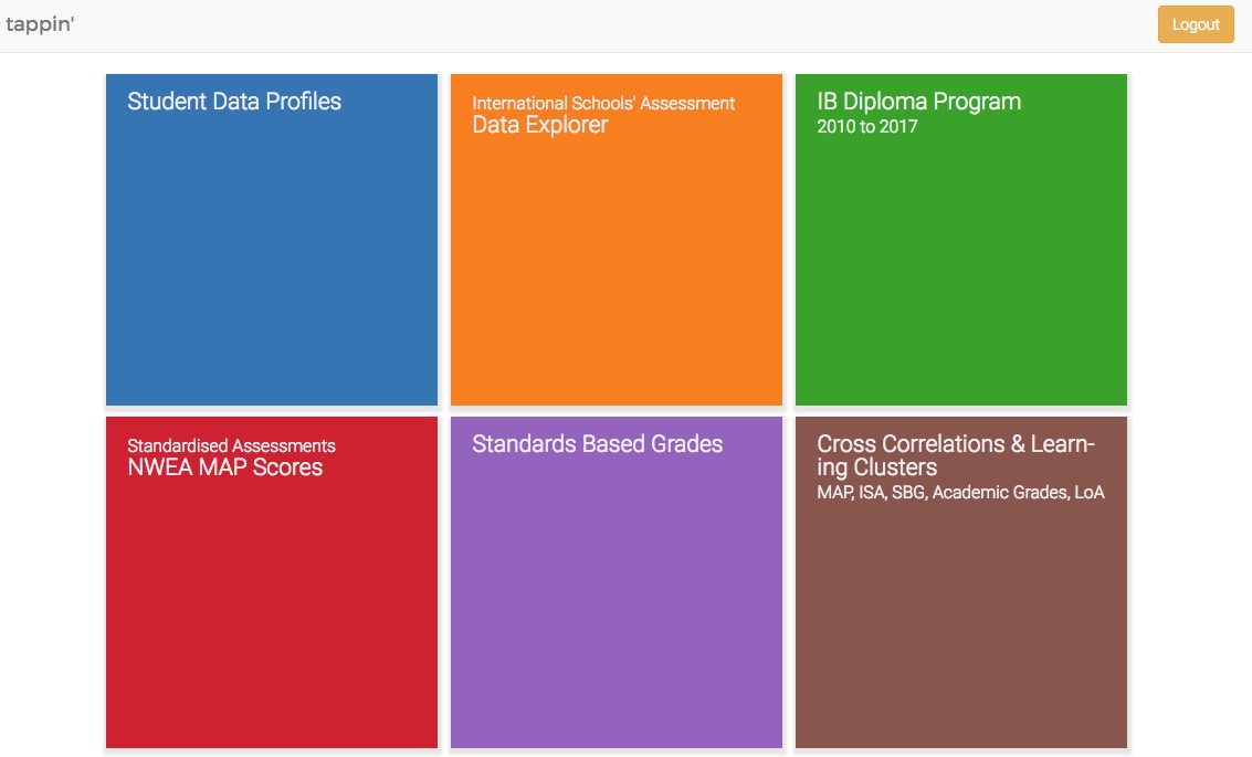 Learning Analytics Collaborative (LAC) – Techknowlogy